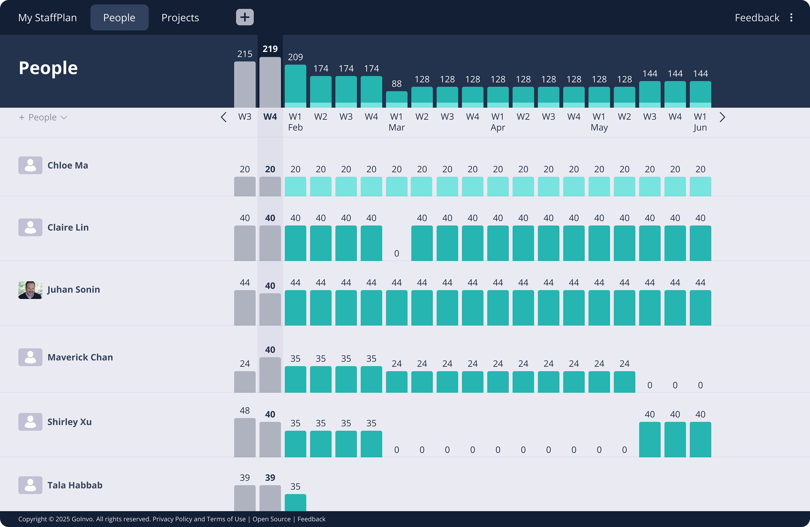 StaffPlan - Time tracking for projects